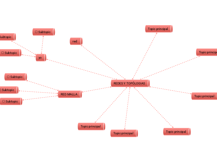 REDES Y TOPÓLOGIAS - Mindmap